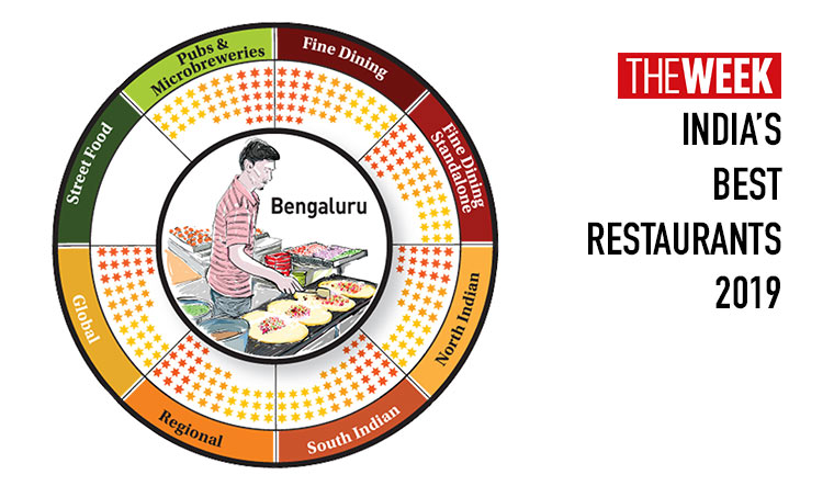 The best restaurants in Bengaluru in 2019- The Week