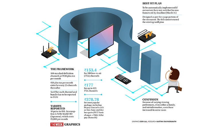 Cost defective- The Week