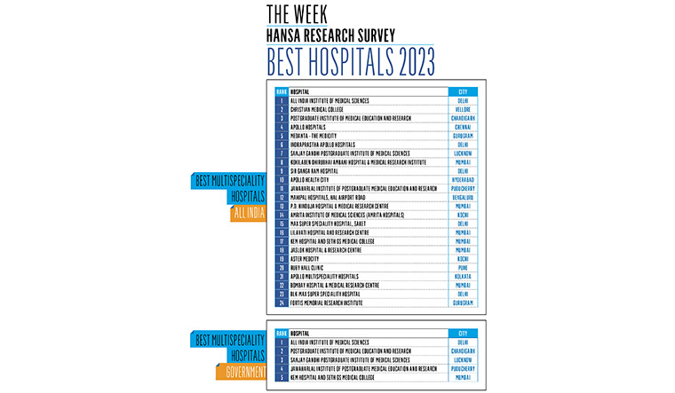 THE WEEK-Hansa Research Survey: India's Best Hospitals 2023- The Week