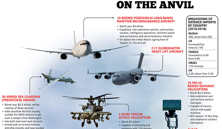 Armed by America- The Week