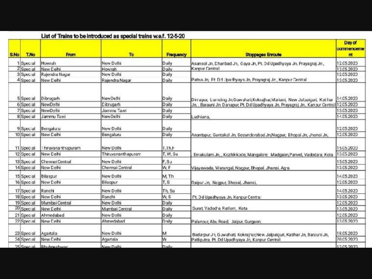Pakistan Railway Timing