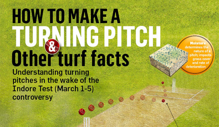How to make a turning pitch- The Week