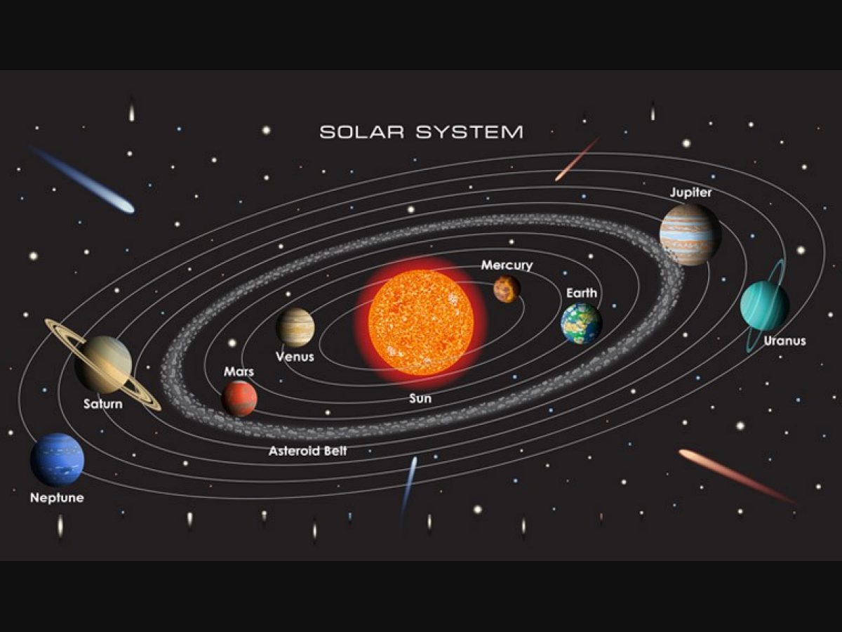 Names Of Dwarf Planets In Our Solar System