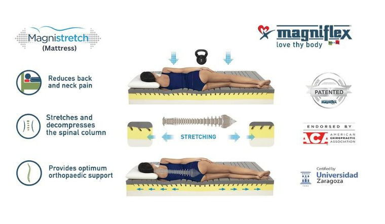 Patented Innovative MagniStretch Mattress by Magniflex helps stretch your back- The Week