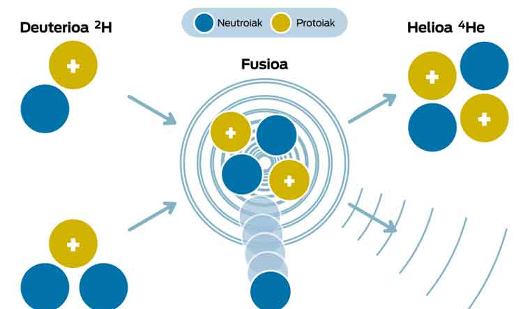 Experts hail big step forward in fusion technology in UK- The Week