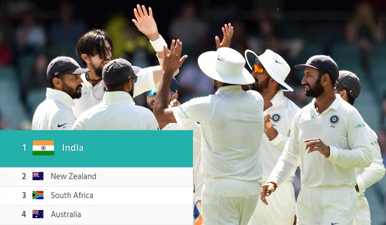 ICC Rankings: India, England maintain top spots in Tests, ODIs- The Week