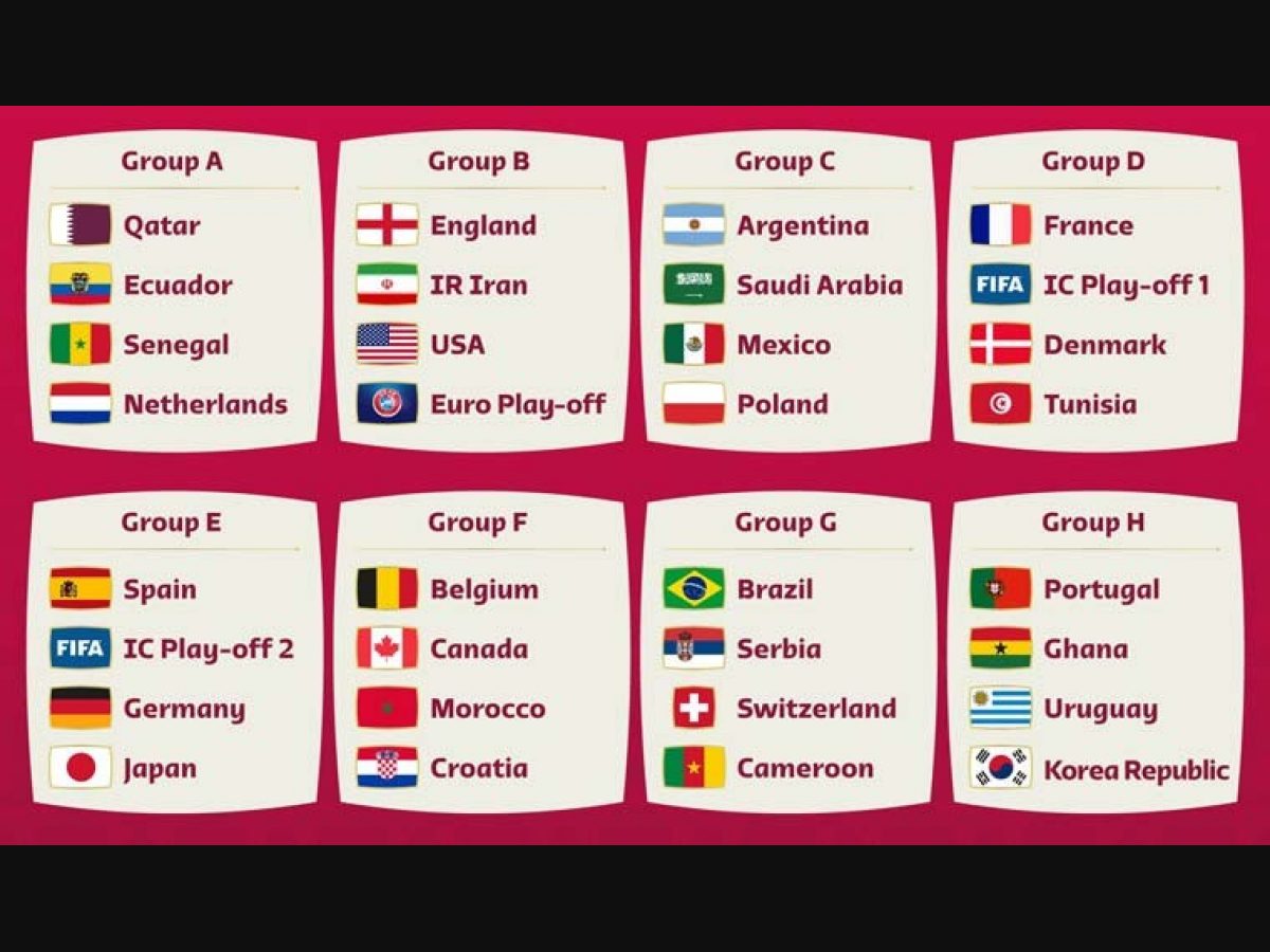 Fifa World Cup 2010 Bracket