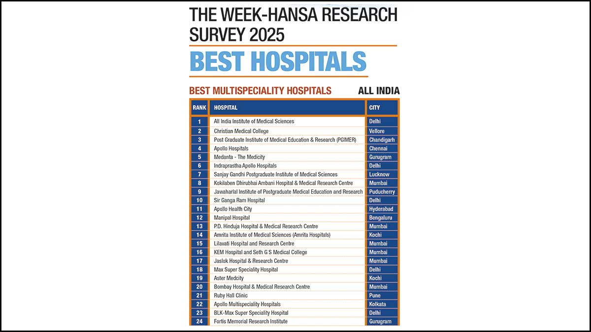 THE WEEK-HANSA Research Survey 2025: India’s best hospitals- The Week