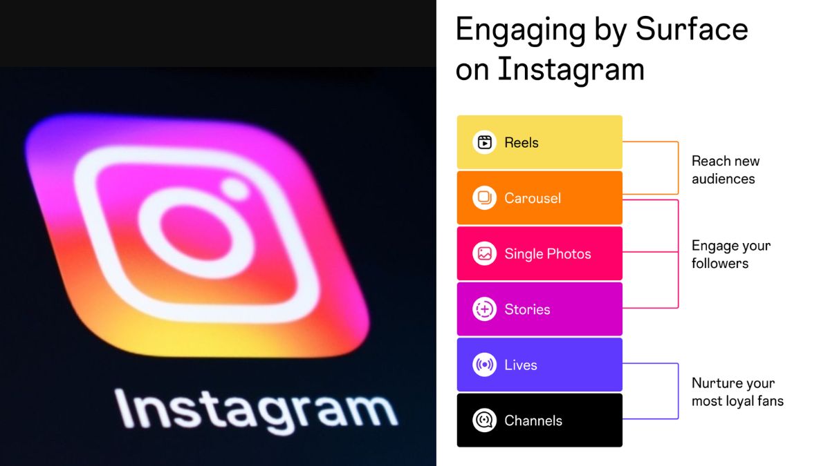 Instagram's new guide: Reels, Stories... how to pick the perfect ...